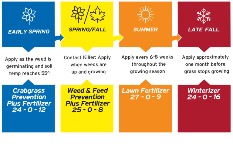 How to Apply Lawn Fertilizer & Grass Seed | Blain's Farm & Fleet Blog